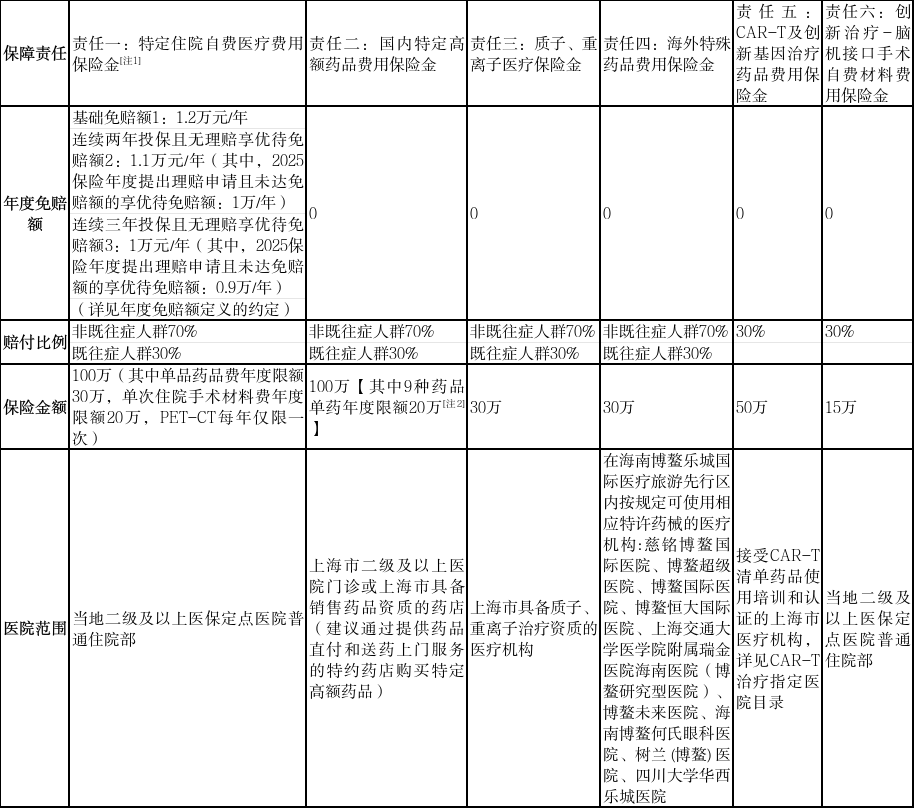 2026版“沪惠保”项目产品说明书