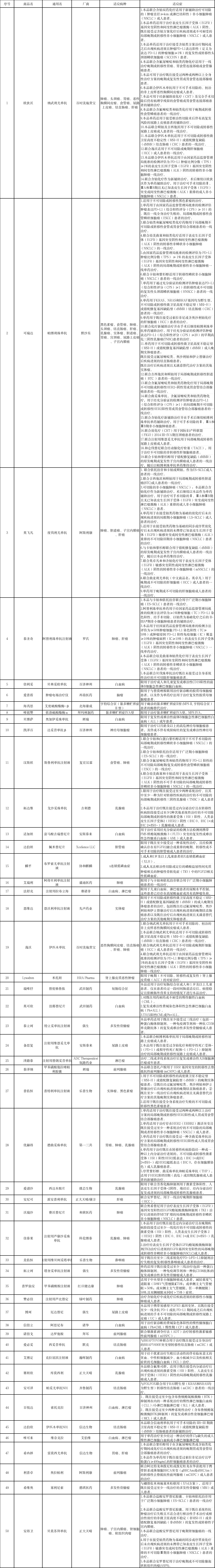2026版“沪惠保”项目产品说明书