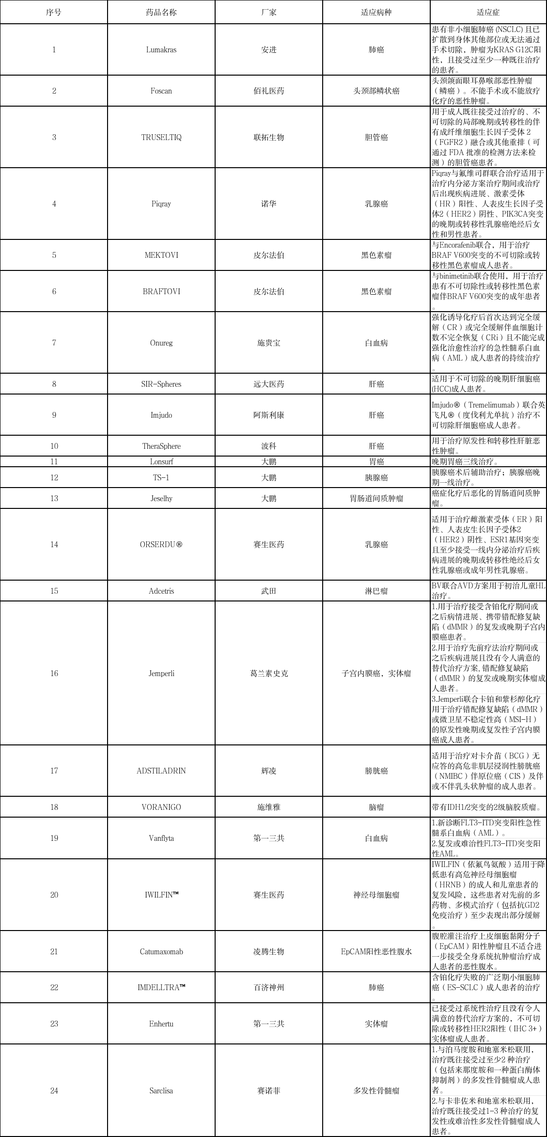 2026版“沪惠保”项目产品说明书