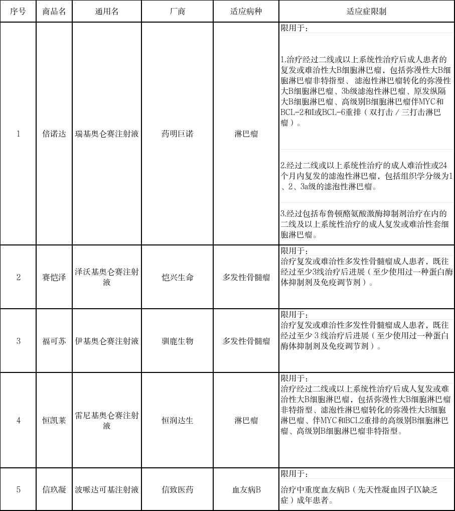 2026版“沪惠保”项目产品说明书